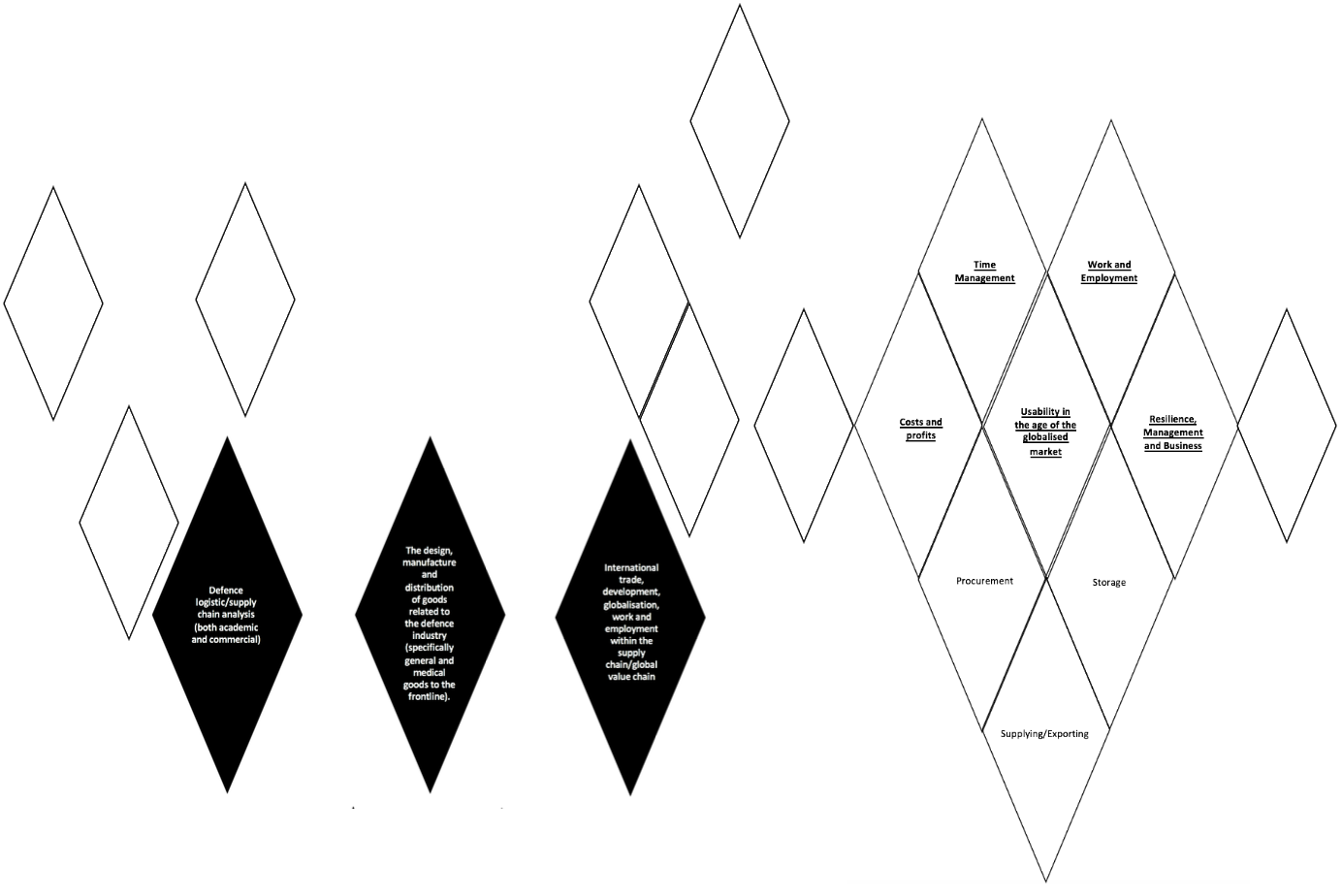 Blog Post 4: Continuation/A brief note | Wear and Tear